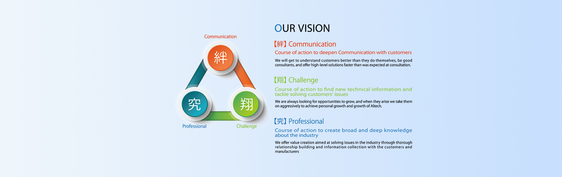 Home Www Altech Co Jp