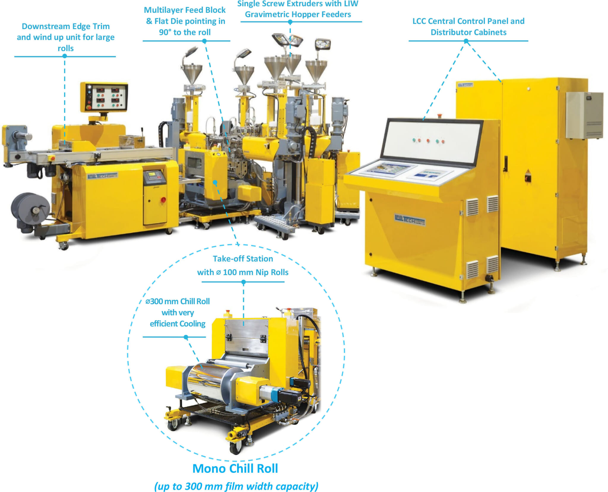 PT. ALTECH ASIA PACIFIC INDONESIA | Digital, Industrial Machine ...