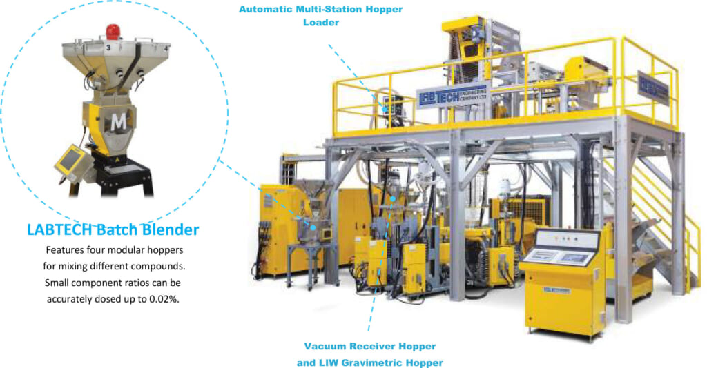 PT. ALTECH ASIA PACIFIC INDONESIA | Digital, Industrial Machine ...