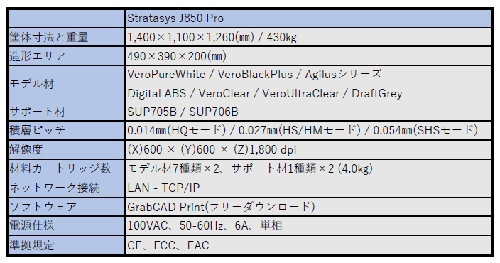 ストラタシス新製品マルチマテリアル3Dプリンター「Stratasys J850 Pro」 の取り扱い開始 « アルテック株式会社