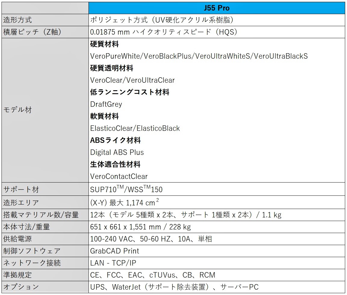 省スペースで高精細造形が可能なマルチマテリアル3Dプリンター ストラタシス社製「J55 Pro」の取り扱いを開始 « アルテック株式会社