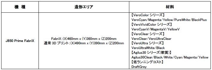 布や皮革などの「生地」に直接 3D プリントできるストラタシス社製「J850 Prime FabriX」の取り扱いを開始 « アルテック株式会社