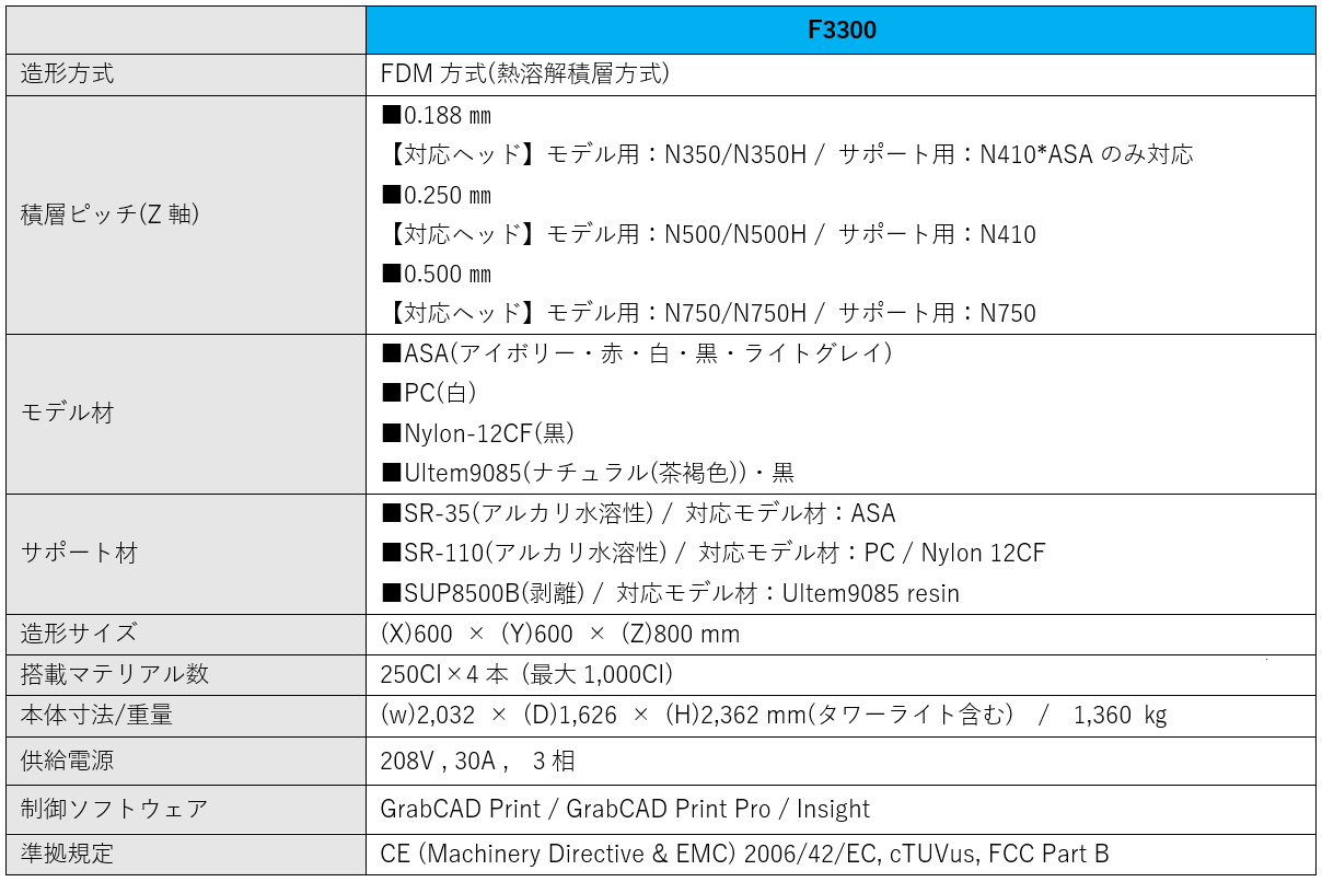 最新3Dプリンター「F3300」（ストラタシス社製）の取り扱いを開始 « アルテック株式会社