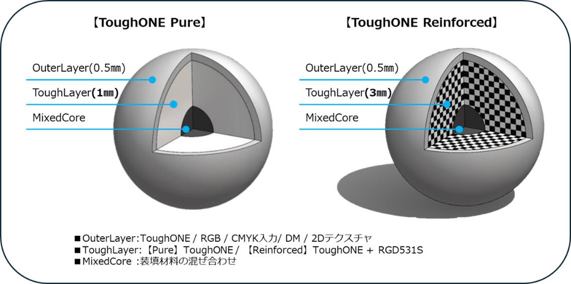 ストラタシス新材料 耐衝撃性・柔軟性に優れた PolyJet 専用材料「ToughONE」の取り扱いを開始 « アルテック株式会社